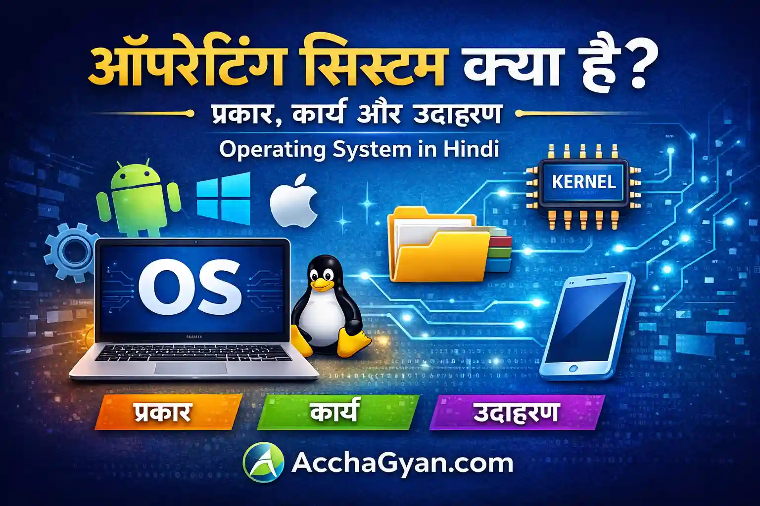 ऑपरेटिंग सिस्टम क्या है? प्रकार, कार्य और उदाहरण | Operating System In ...